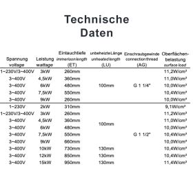 Elektroheizstab 2.0 - 9.0 KW 1 1/2" Einschraubheizkörper Heizstab ...